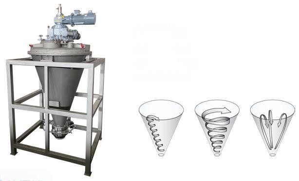 Conical Screw Mixer: the ideal tool for precise mixing and blending