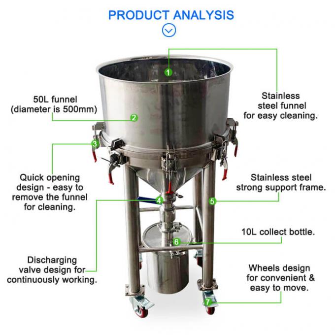 SS304 Dewaxing Filter 50L Vacuum Filtration System High Throughput Wax ...
